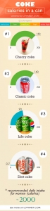 CALORIES in Can (12 oz.) of COKE - classic, diet and zero