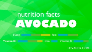 AVOCADO Nutrition Facts (GI =10) (for 1 medium avocado)