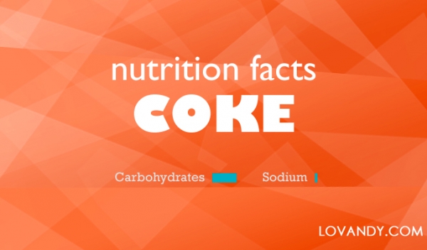 CALORIES in Can (12 oz.) of COKE - classic, diet and zero