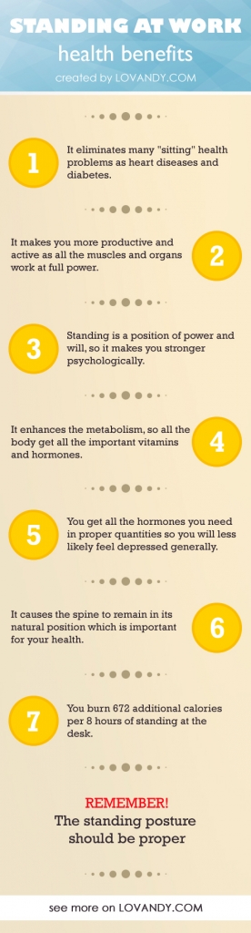 7+ Benefits of Standing Desk for Health and Productivity