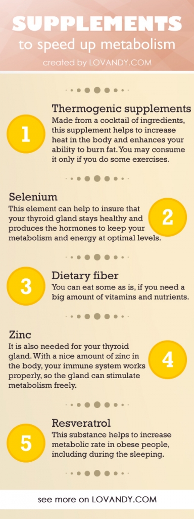 35+ Ways How to Increase Metabolism + Best Exercises