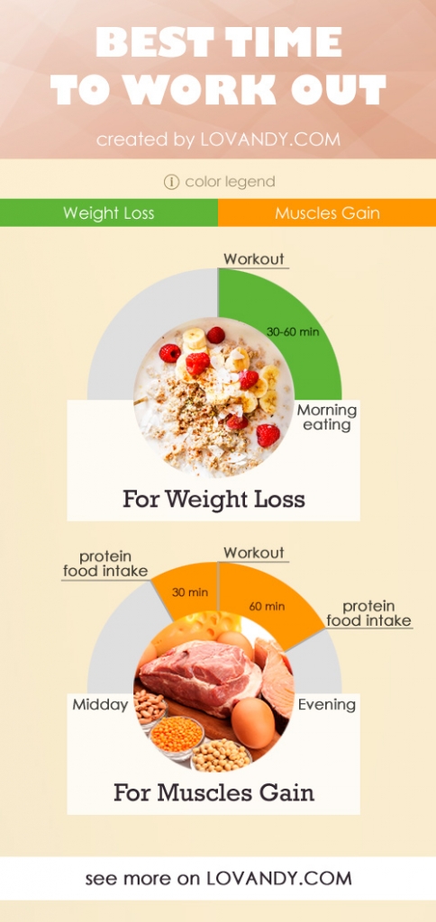 When is the Best Time to Work Out